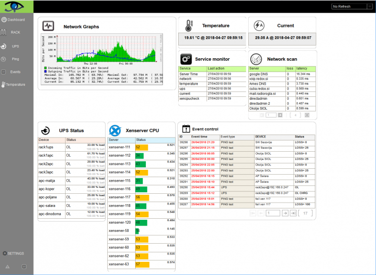 Datacenter monitor app | The DIX Homesite